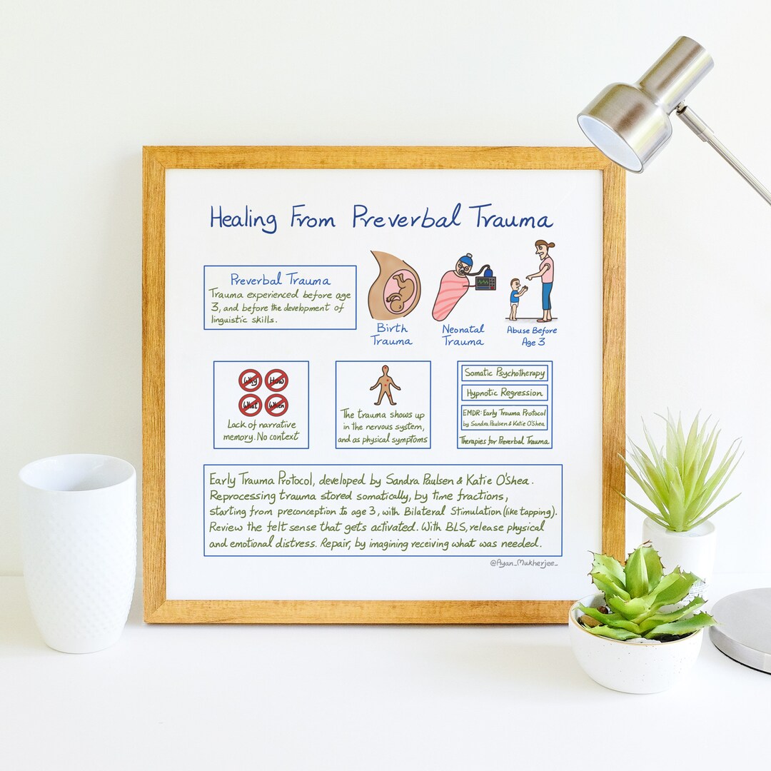 Healing From Preverbal Trauma Instant High-resolution Download ...