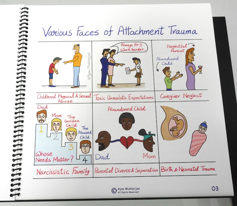 Visual Aids Flipbook for Attachment Trauma & Dissociation - Etsy Australia