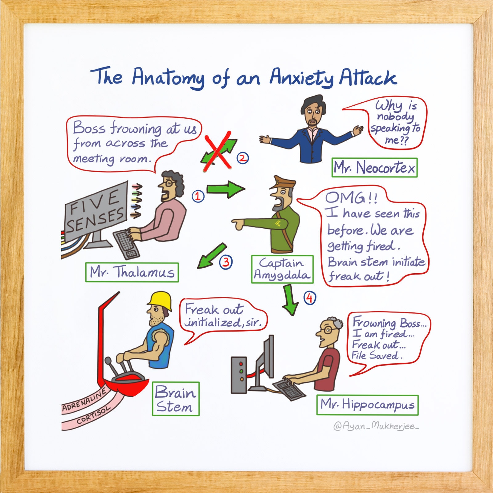 Anatomy of an Anxiety Attack - Instant High-resolution Download ...