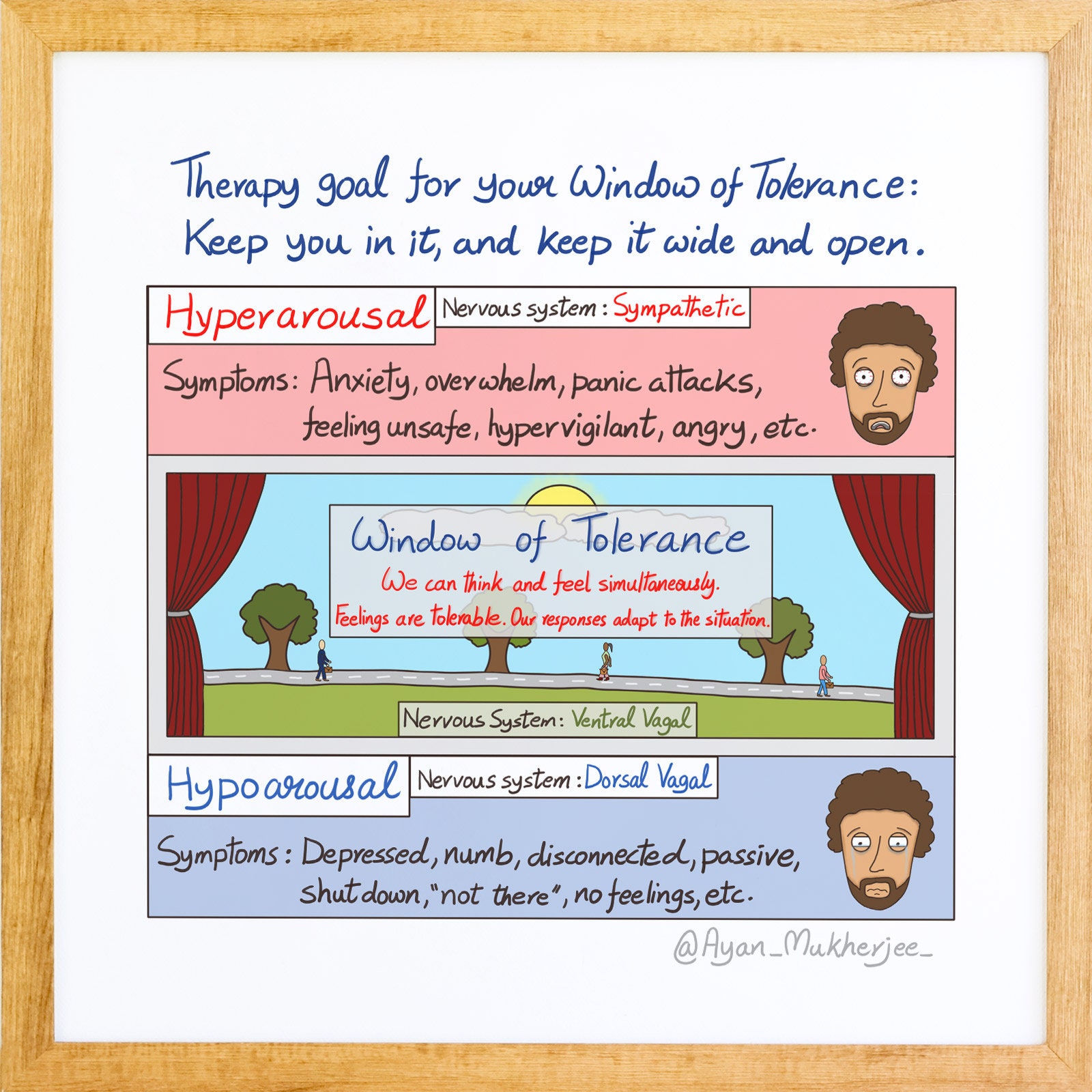 Window of Tolerance Instant High-resolution Download - Etsy Ireland