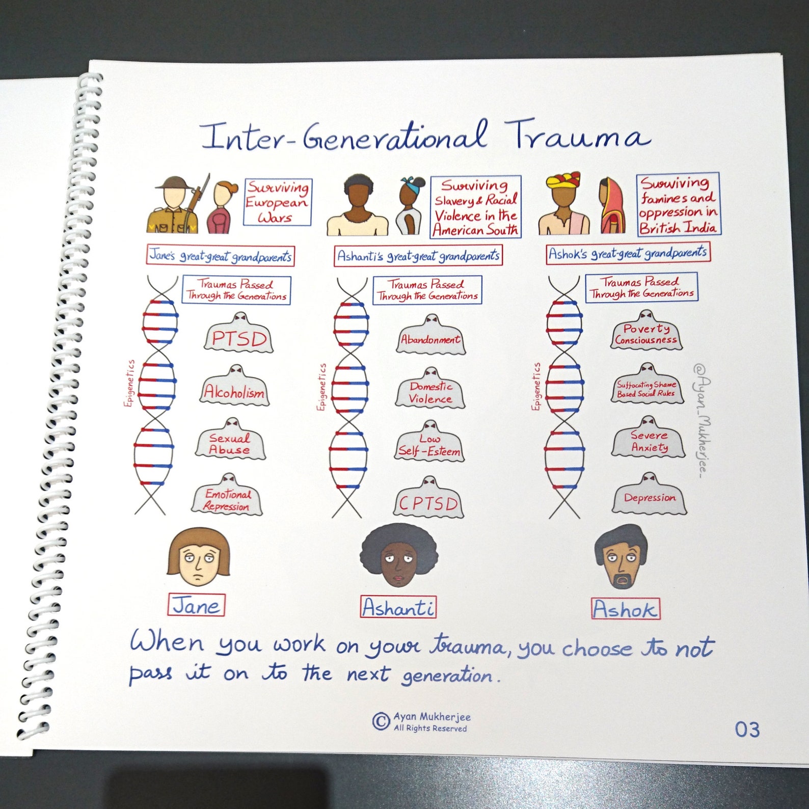 Visual Aids Flipbook for Trauma Therapy – Handmade Mental Health ...
