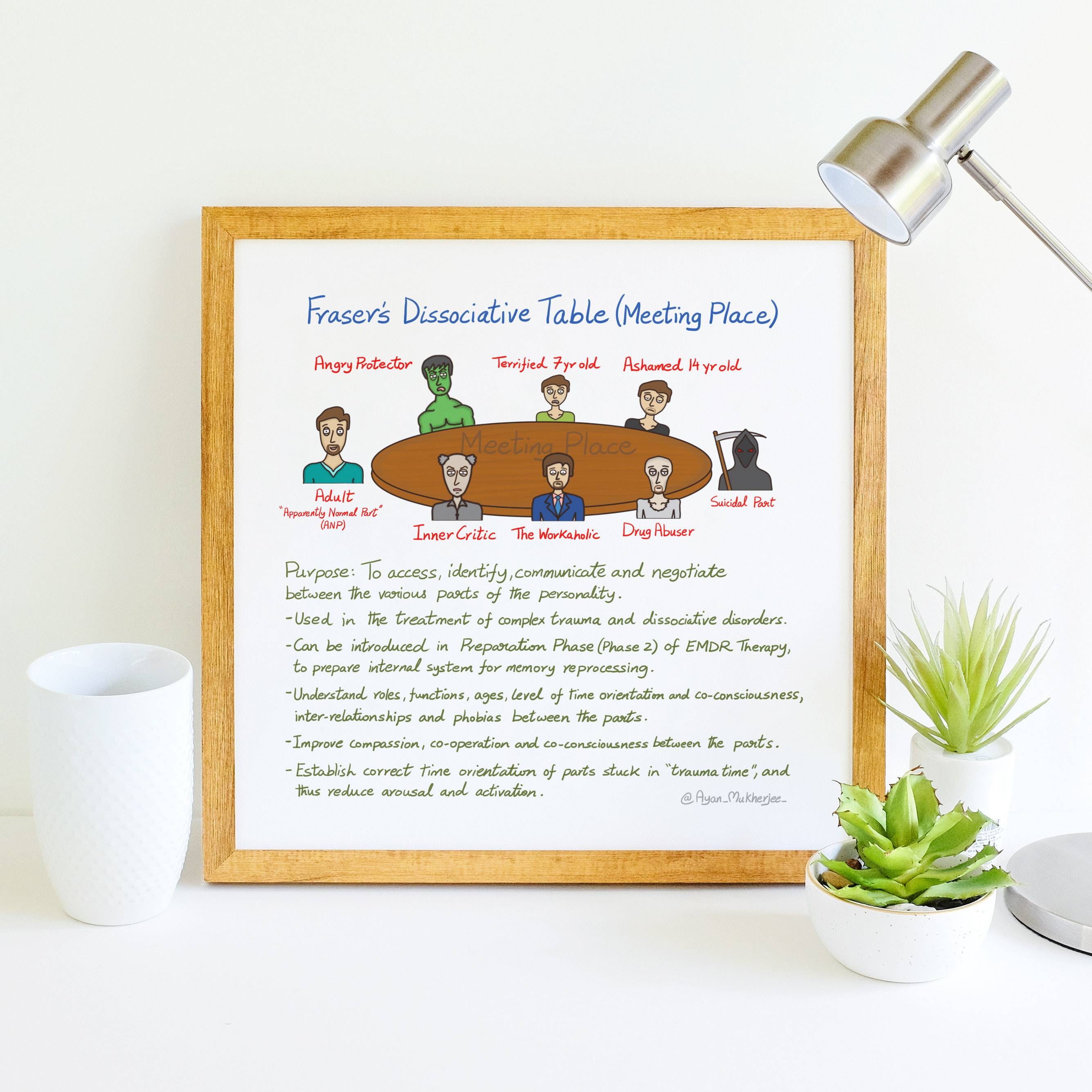 Fraser's Dissociative Table (meeting Place) - Instant High-resolution ...