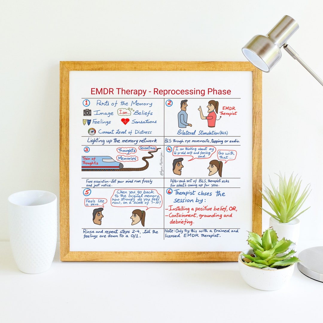 EMDR Therapy: Reprocessing Phase - Instant High-resolution Download ...