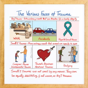 The Various Faces of Trauma - Instant High-resolution Download ...