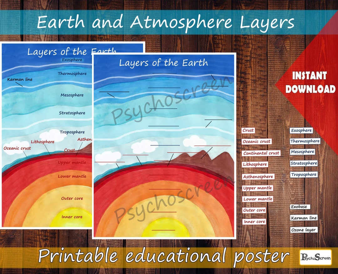 Layers of Earth & Atmosphere, Printable Poster, Montessori Materials ...