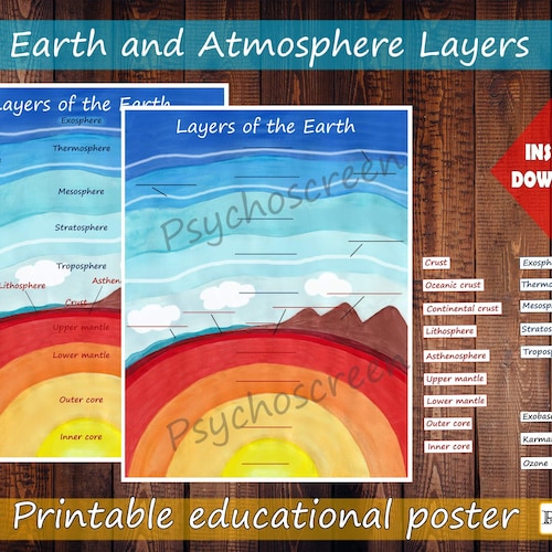 Earth Structure and Atmosphere Layers Earth Anatomy - Etsy