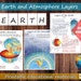 Earth Structure and Atmosphere Layers Earth Anatomy | Etsy