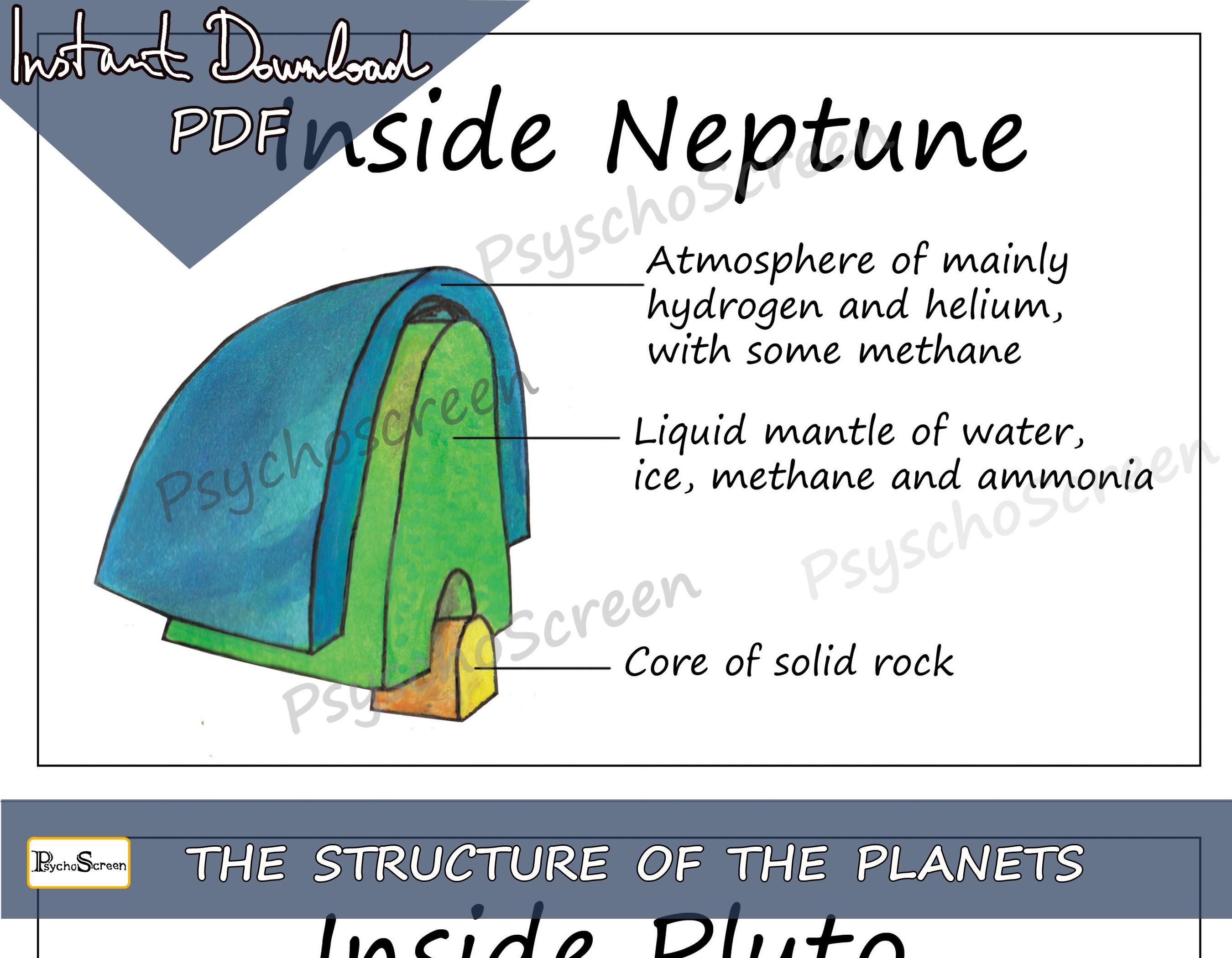 INSIDE the PLANETS Printable Mini Posters for Kids, Flashcards, Layers ...