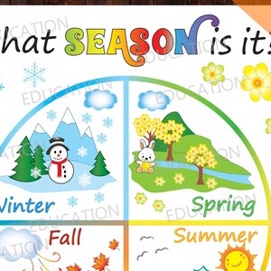 Four Seasons Wheel Chart: Printable Montessori Homeschool Tool (PDF) - Etsy