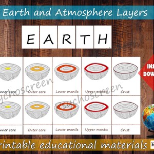 EARTH Structure and ATMOSPHERE Layers Earth Anatomy, Printable Posters ...