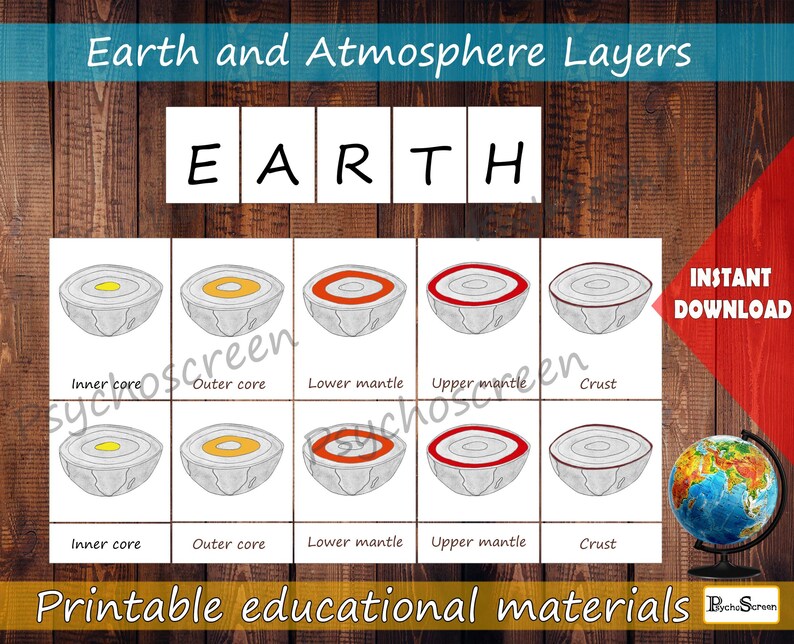 Earth Structure and Atmosphere Layers Earth Anatomy | Etsy