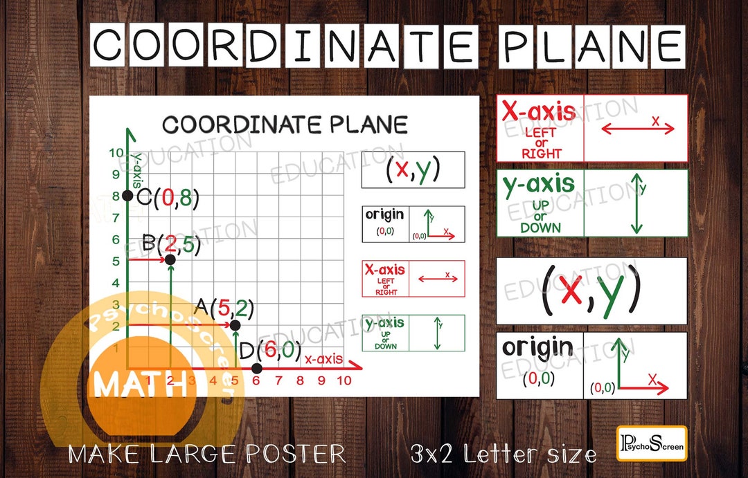 Coordinate Plane Poster for Bulletin Board and Worksheets Color ...