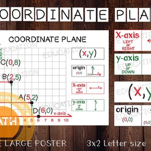 Coordinate Plane Poster for Bulletin Board and Worksheets Color ...