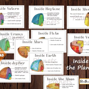 7 SPACE SETS: Solar System Printable Pack Posters, 3-part Cards ...
