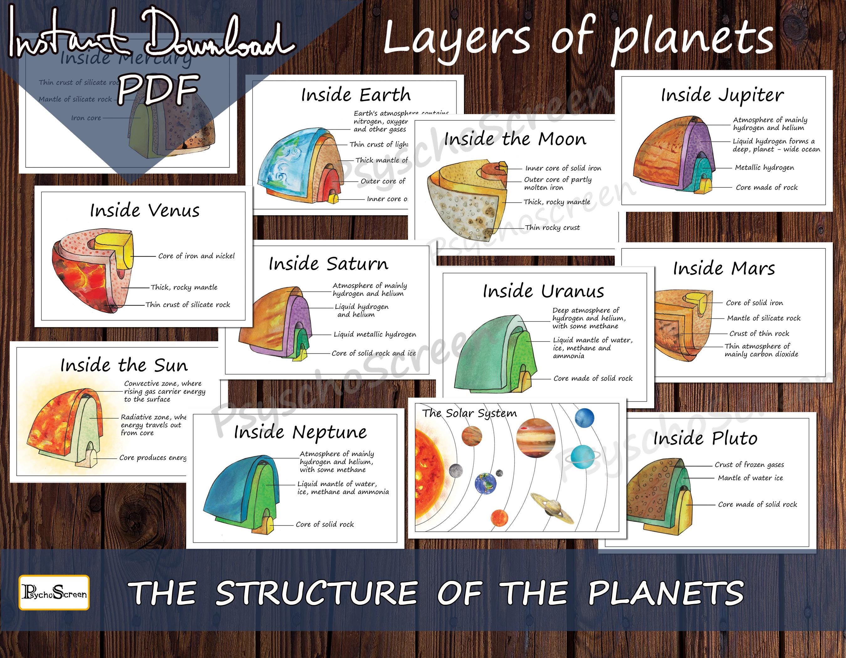 INSIDE the PLANETS Printable Mini Posters for Kids, Flashcards, Layers ...