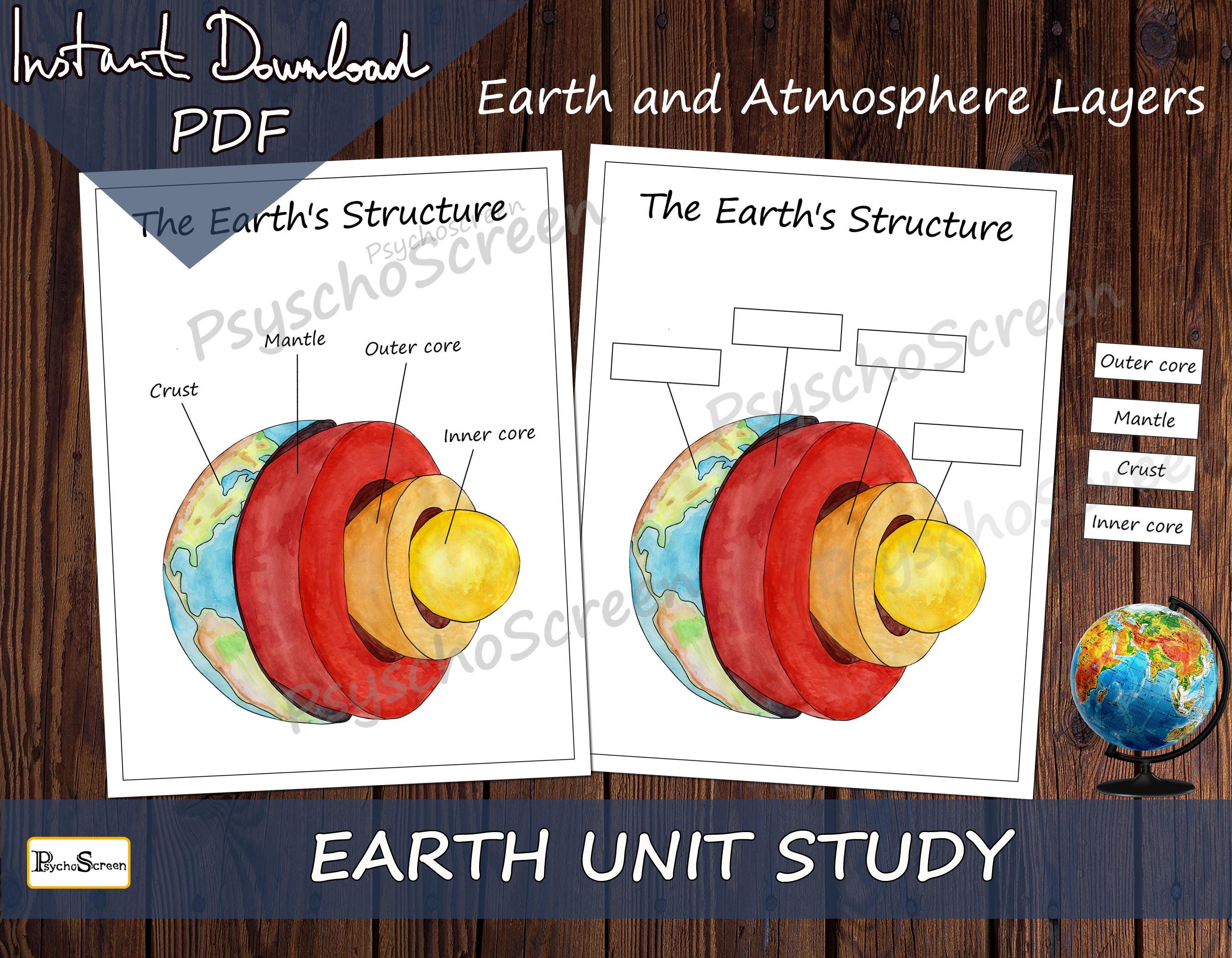 Montessori Earth Worksheets for Kids: Watercolor Posters, Structure ...