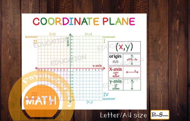 Coordinate Plane Poster & Worksheets: Math Classroom Decor (digital ...