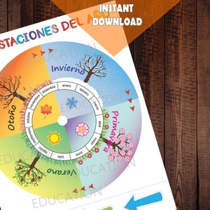 Las Estaciones Del Año - Primavera, Verano, Invierno, Otoño ...