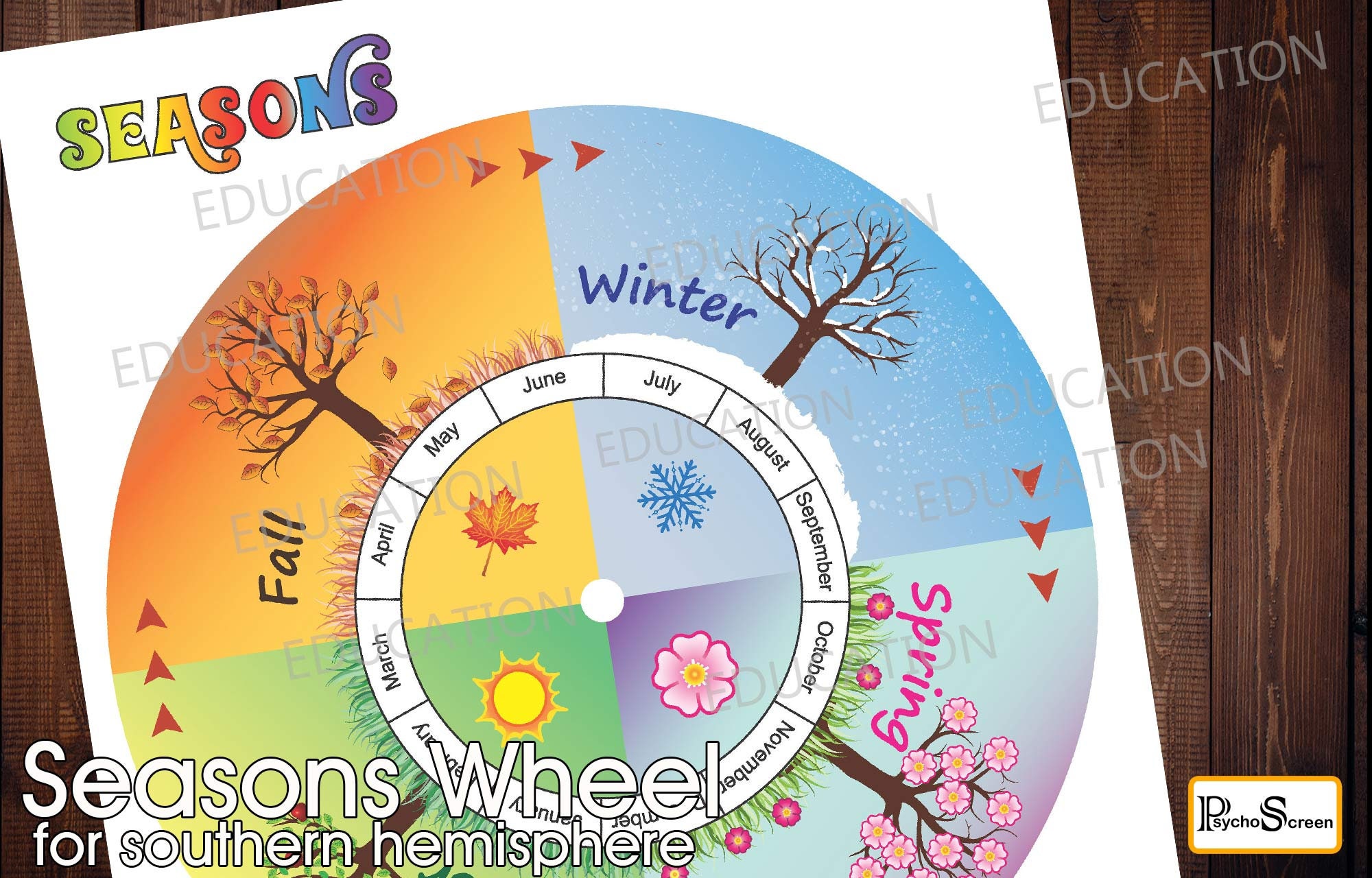 Southern Hemisphere SEASONS WHEEL Four Seasons in One Year | Etsy
