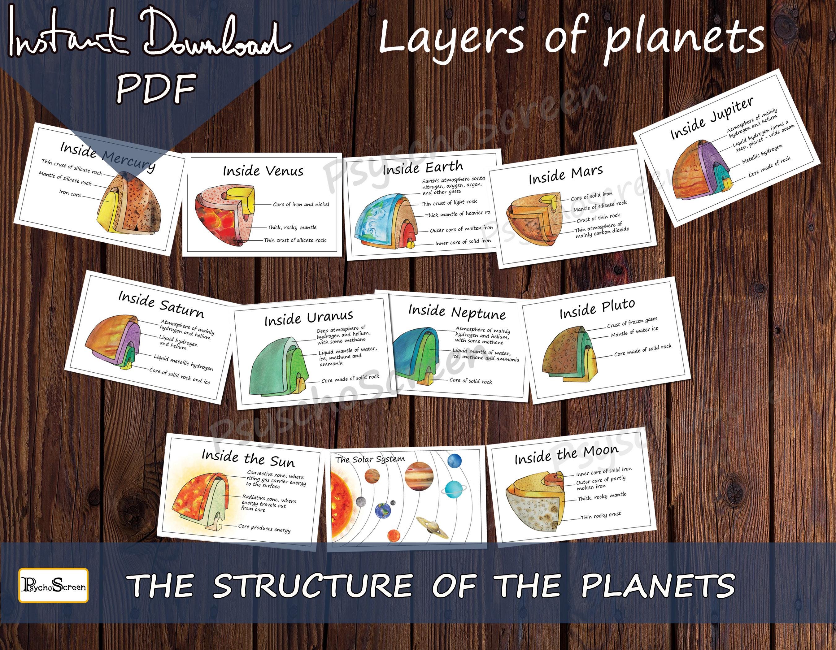 INSIDE the PLANETS Printable Mini Posters for Kids, Flashcards, Layers ...