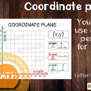 Coordinate Plane Poster for Bulletin Board and Worksheets Color ...