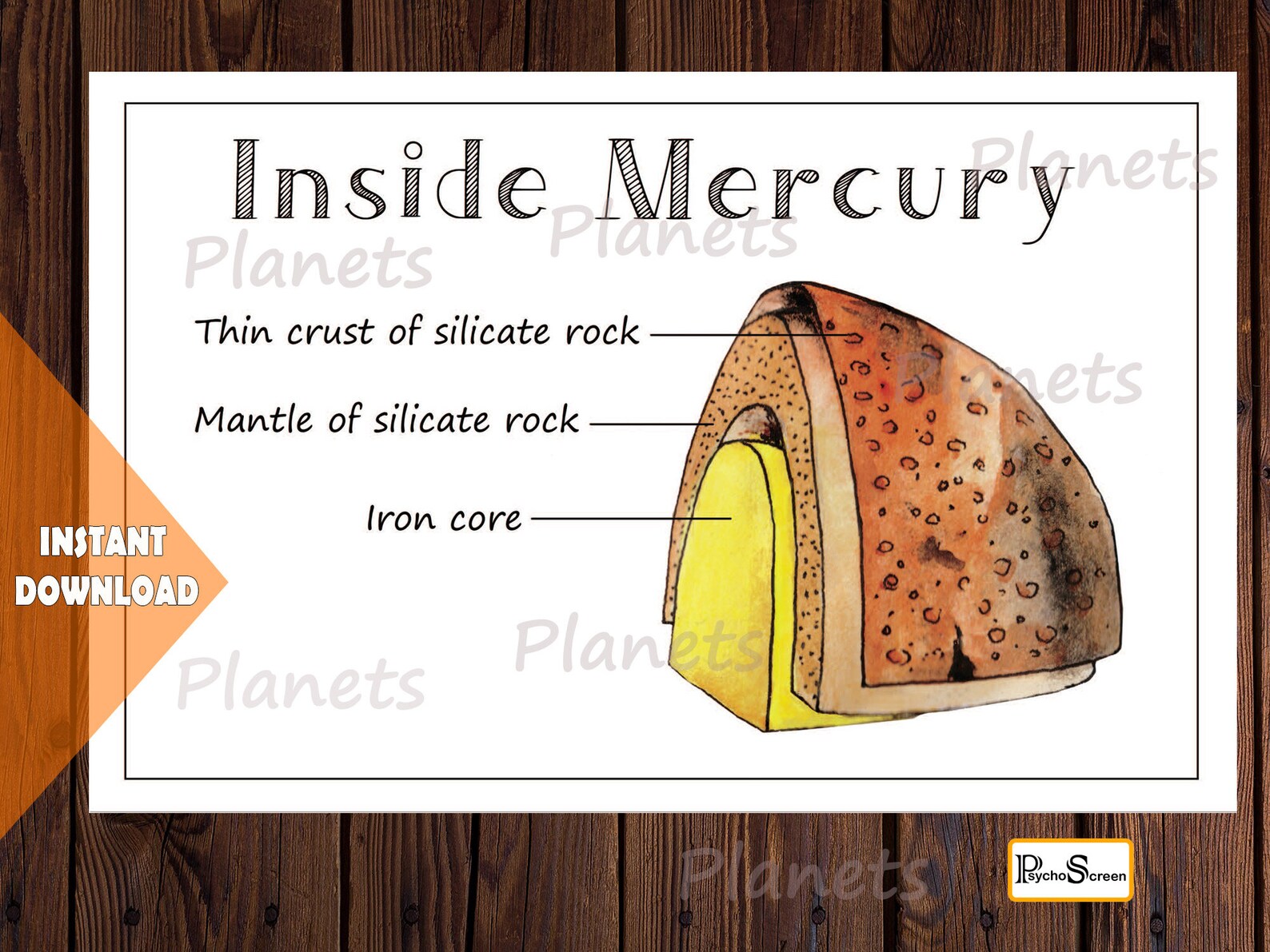 Inside the Planets Structure of Planets Solar System Flash - Etsy