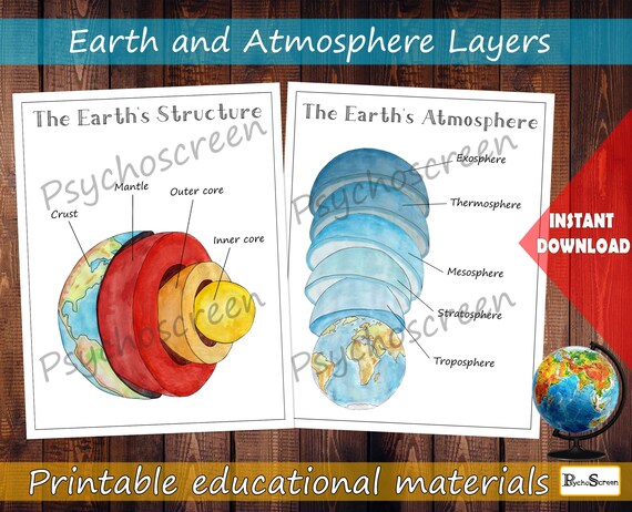 Earth Structure and the Earth's Atmosphere Layers of the - Etsy