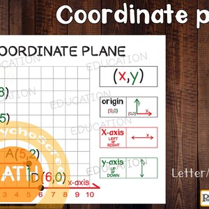 Coordinate Plane Poster for Bulletin Board and Worksheets Color ...