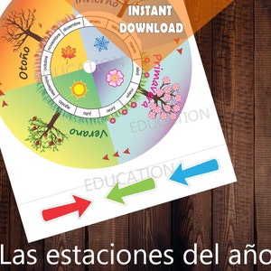 Las Estaciones Del Año - Primavera, Verano, Invierno, Otoño ...