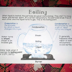 BOILING WATER POSTER, Evaporation and Condensation, Lab Tools ...