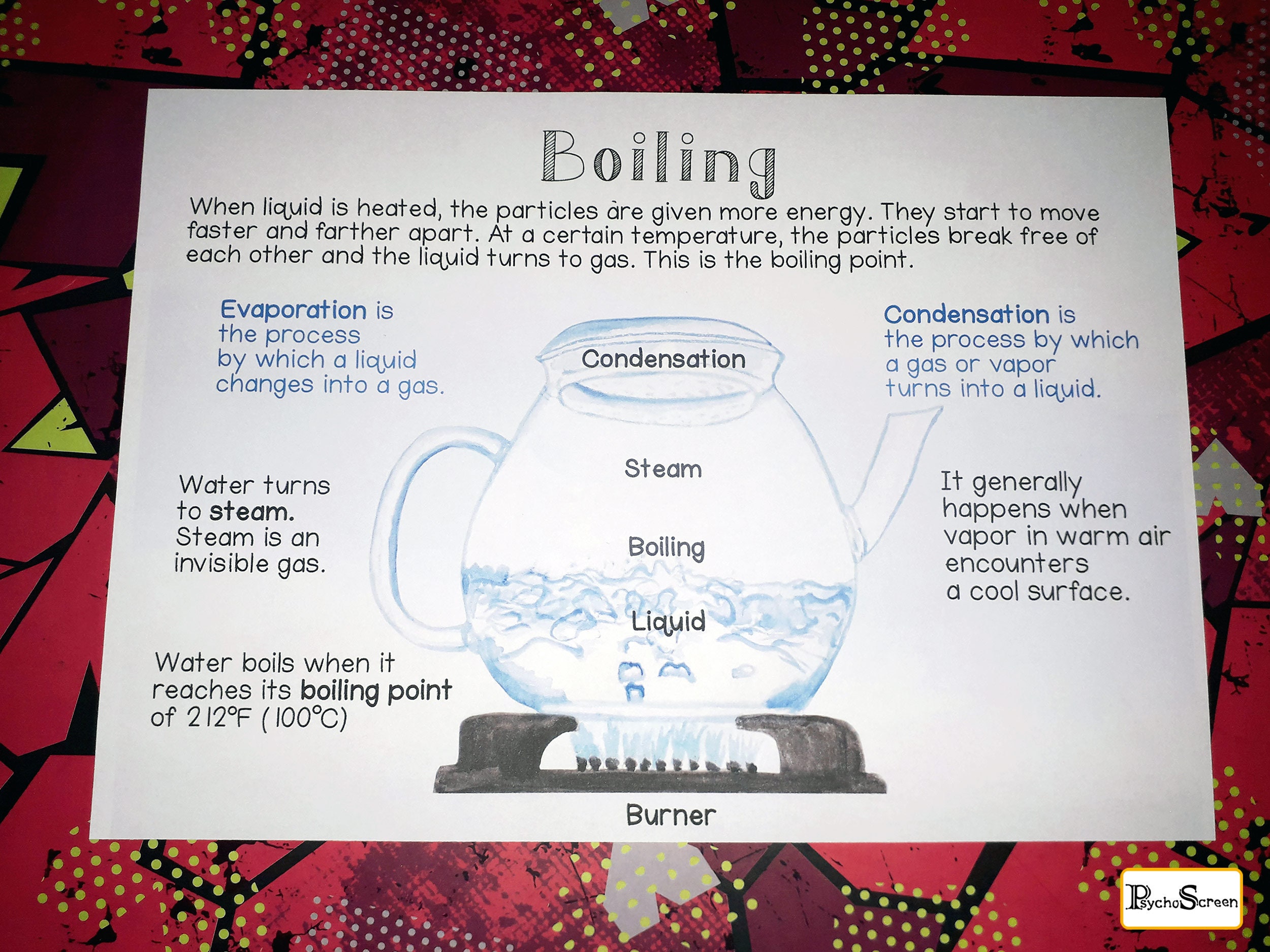 Boiling Water Poster World water day Evaporation and - Etsy 日本