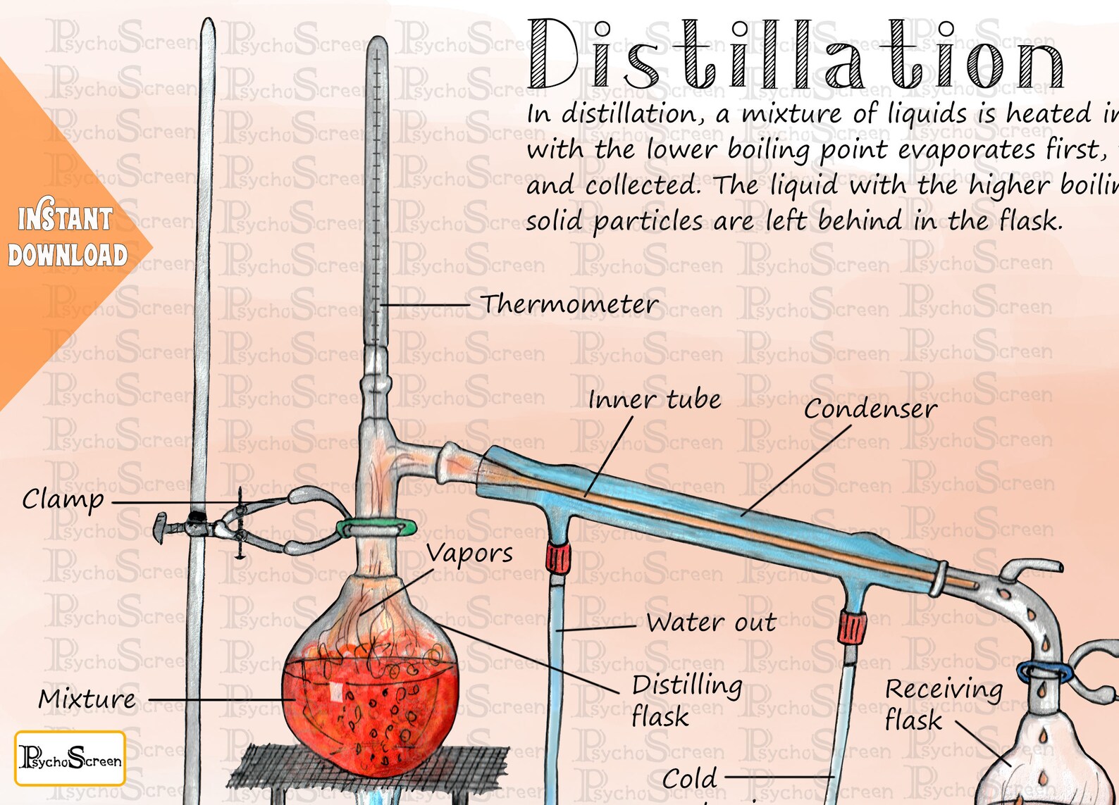 Distillation Apparatus Diagram Poster Printable Lab Tools - Etsy