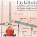 Distillation Apparatus Diagram Poster - Printable Lab Tools - Chemistry ...