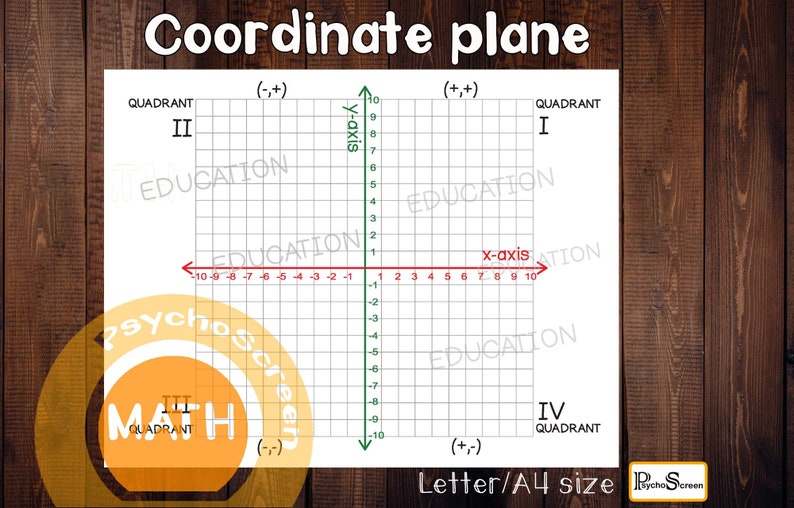 Coordinate Plane Poster & Worksheets: Math Classroom Decor (digital ...