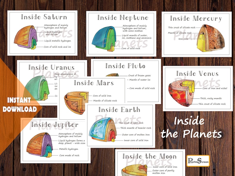 Inside the Planets Structure of Planets Solar System Flash - Etsy