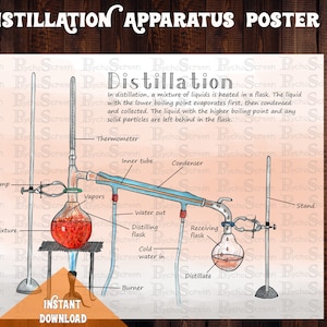 Distillation Apparatus Diagram Poster - Printable Lab Tools - Chemistry ...