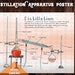 Distillation Apparatus Diagram Poster - Printable Lab Tools - Chemistry ...