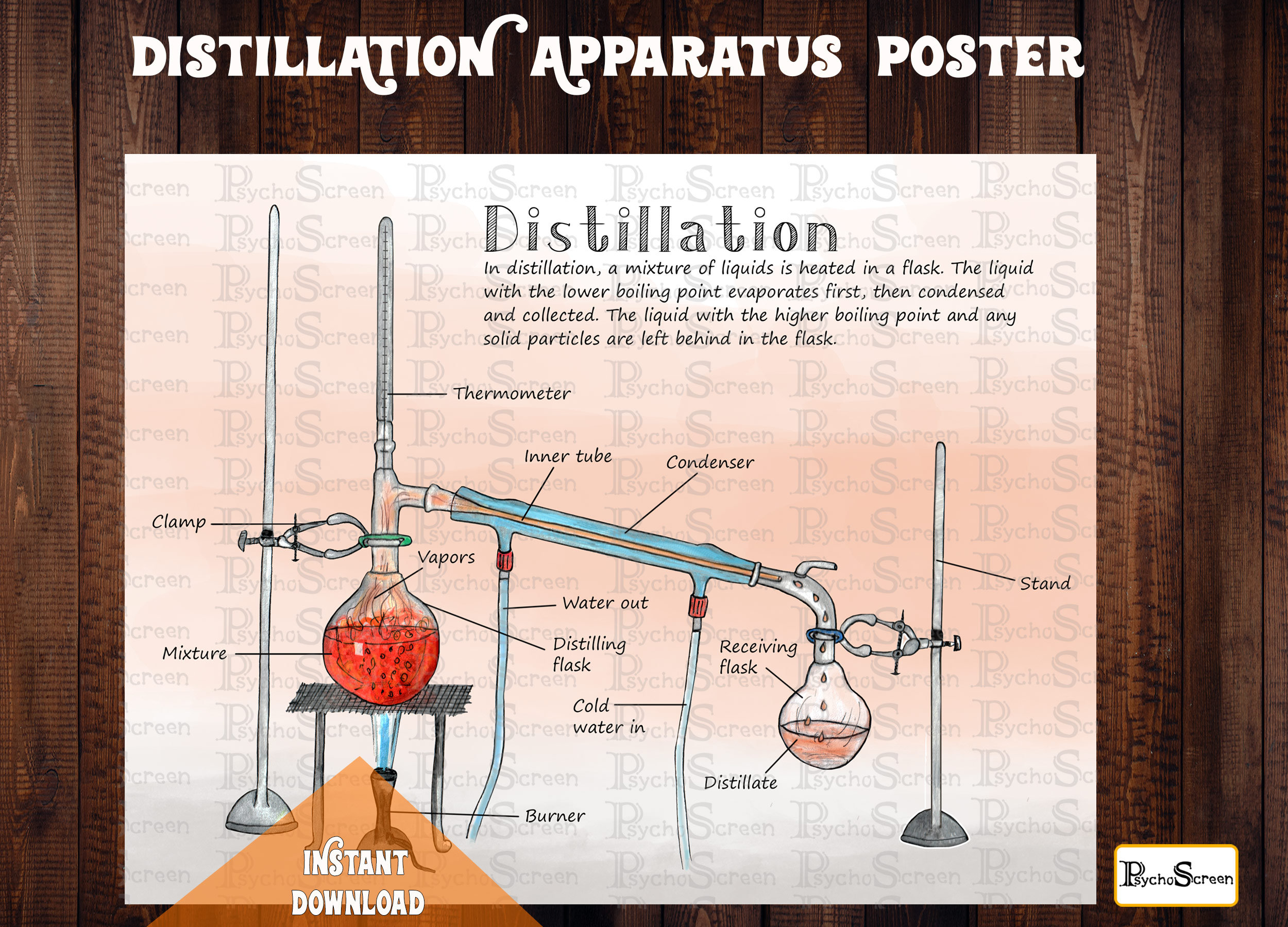 Distillation Diagram Chemistry
