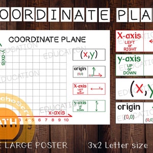 Coordinate Plane Poster for Bulletin Board and Worksheets - Color ...