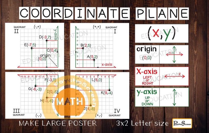 Coordinate Plane Poster & Worksheets: Math Classroom Decor (digital ...