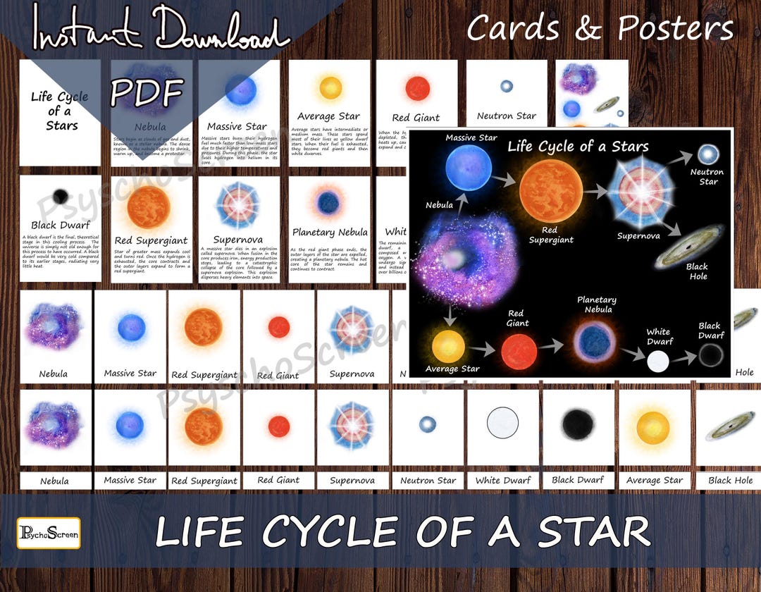 Life Cycle of a STAR: Printable Posters, and Flashcards, Montessori ...