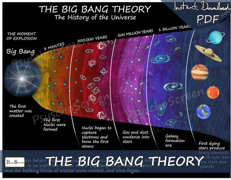 Timeline the Big Bang Theory Printable Activity for Kids: Posters ...