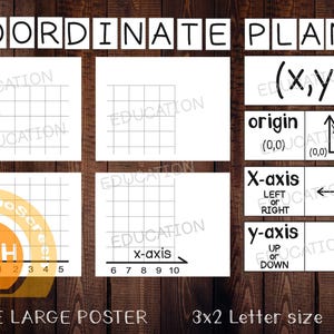 Coordinate Plane Poster for Bulletin Board and Worksheets Color ...