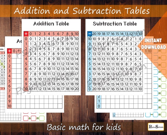Addition and Subtraction Squares Addition Table - Etsy