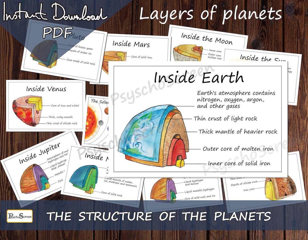 INSIDE the PLANETS Printable Mini Posters for Kids, Flashcards, Layers ...
