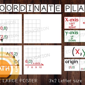 Coordinate Plane Poster for Bulletin Board and Worksheets Color ...