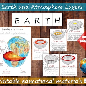 EARTH Structure and ATMOSPHERE Layers Earth Anatomy, Printable Posters ...
