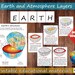 Earth Structure and Atmosphere Layers Earth Anatomy - Etsy
