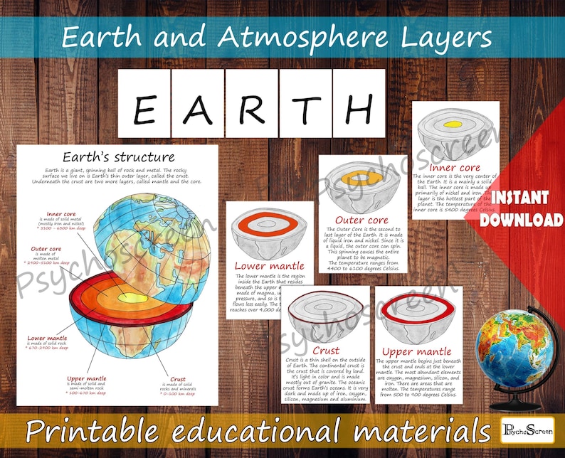 Earth Structure and Atmosphere Layers Earth Anatomy | Etsy