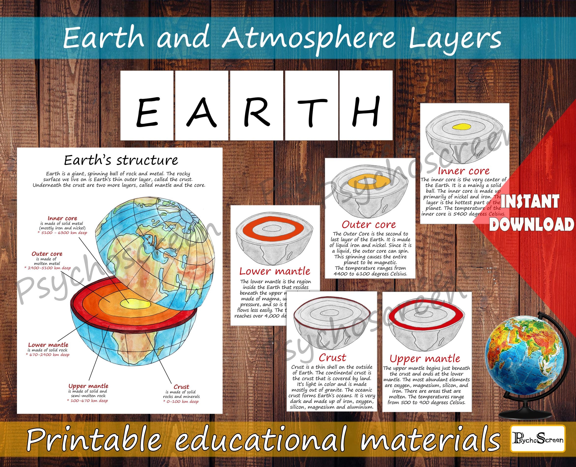 Earth Structure and Atmosphere Layers Earth Anatomy - Etsy